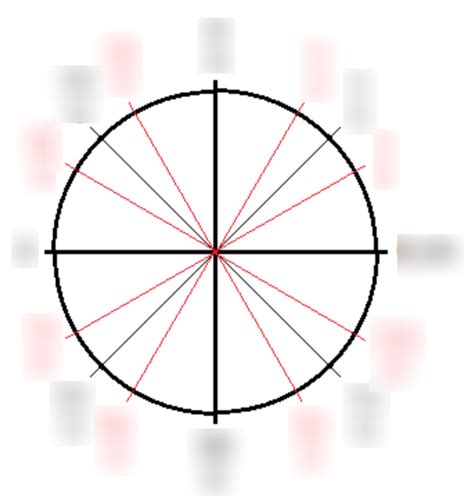Unit Circle Diagram Quizlet