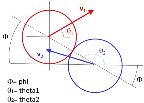 Javascript Circle Circle Collision Response Balls Stuck