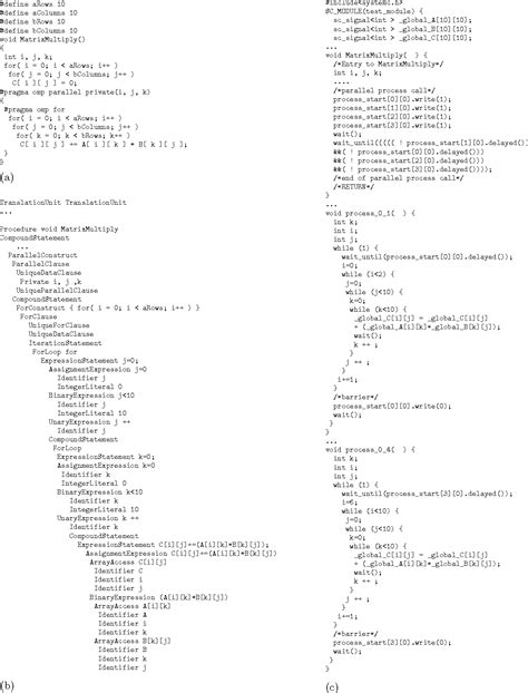 figure 1 from a system for transforming an ansi c code with openmp directives into a systemc