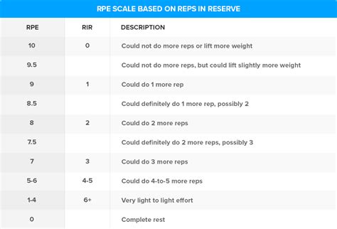 RPE Vs RIR Part II How Do I Use Them Empower Physiotherapy
