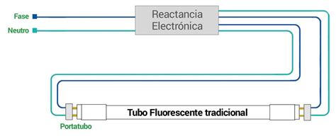 Cómo Solicitar Guía completa Cómo cambiar una pantalla de tubos