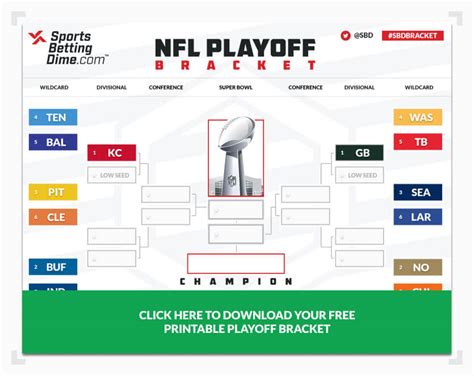 Printable Nfl Playoff Bracket Printable Templates