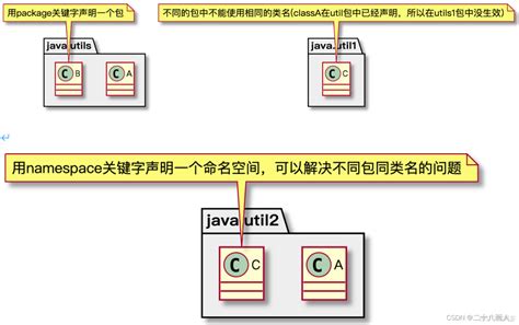 软件工程作业根据java代码画出类图 uml根据代码画类图 mob6454cc74c0fc的技术博客 51cto博客