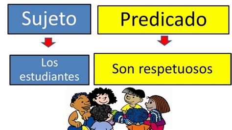 Nucleo Del Sujeto En Una Oracion Ejemplos