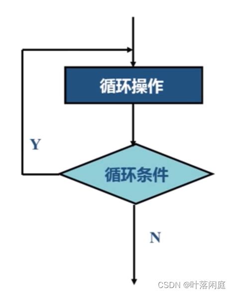 【c语言】分支和循环 if、switch、while、for、goto语句， 理解getchar和putchar函数 goto if循环 csdn博客