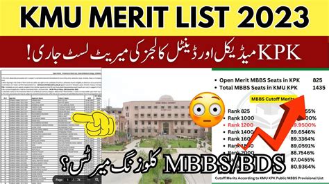 KMU Provisional Merit Lists In KPK Medical Dental Colleges MBBS BDS