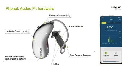 Understanding Phonak Hearing Aid Parts Halvingrs