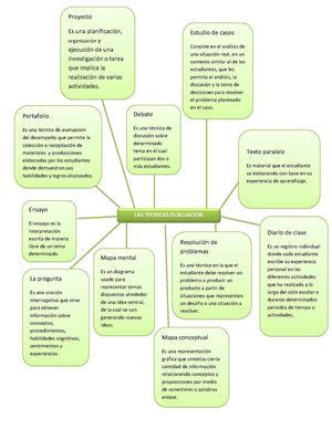 Calaméo Mapa Conceptual De Las Tecnicas De Evaluacion