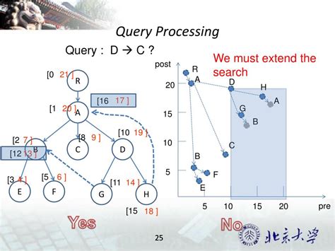 ppt reachability query over a large graph powerpoint presentation free download id 3505842