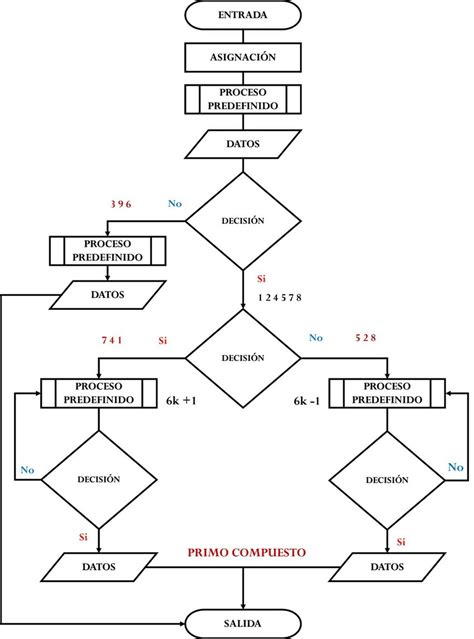 Diagrama De Flujo Crear Matriz Diagramas De Flujo Y Algoritmos Ponasa