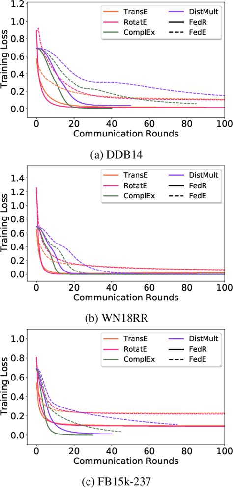figure 1 from efficient federated learning on knowledge graphs via privacy preserving relation