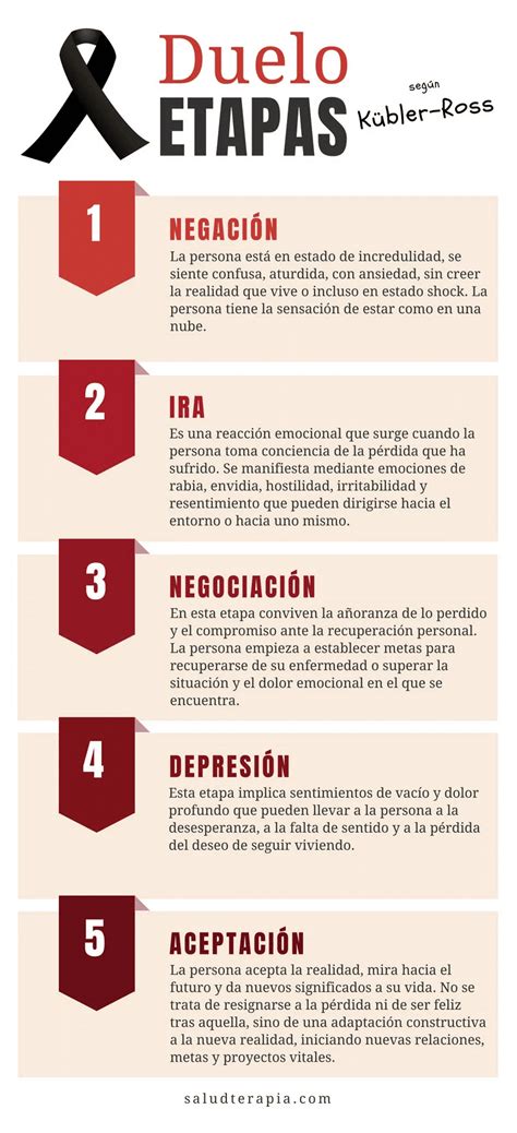 Las 5 fases del duelo y cómo superarlo El diván de Alejandra