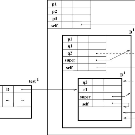visualizing object oriented programs download scientific diagram