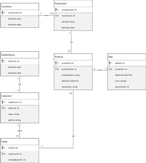Database Schema For An Online Shop Stack Overflow