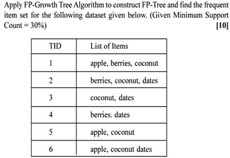 Dwdm Data Mining Fp Tree Solve On Pagepaper Please Easy To Understand