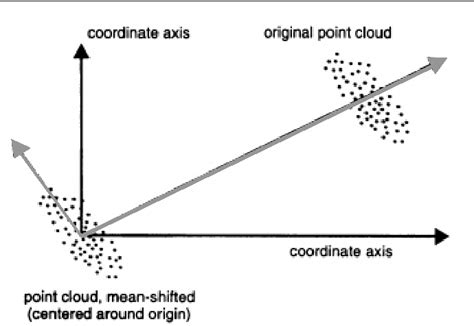 figure 3 from an introduction to the proper orthogonal decomposition semantic scholar