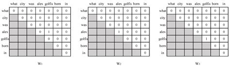 applied sciences free full text an improved nested named entity recognition model for