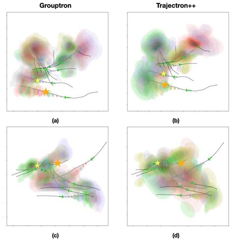 grouptron dynamic multi scale graph convolutional networks for group aware dense crowd