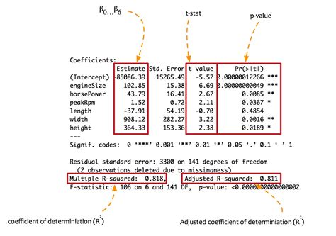 data science simplified part 5 multivariate regression models