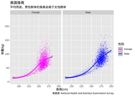 ggplot2 大邓和他的python