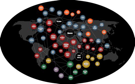 La historia y evolución de la música electrónica y sus subgéneros F E
