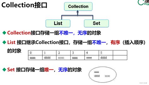 java高级特性 csdn博客