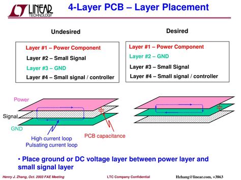 PPT Layout Considerations Of Non Isolated Switching Mode Power Supply