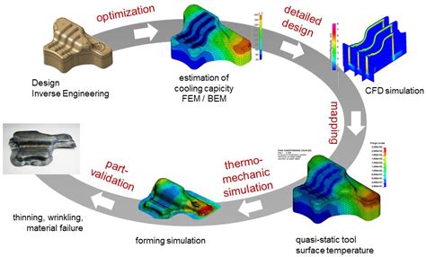 tandf simulation