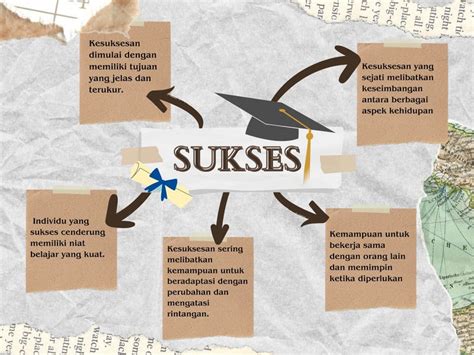Cara Membuat Mind Mapping Di Canva Gunakan Template Aesthetic AriaAtr