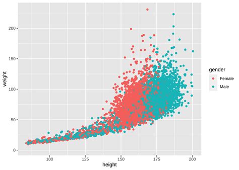 r语言 ggplot2简明绘图之散点图 大邓和他的python