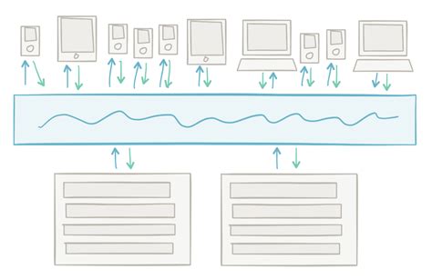 modelling reactive systems with event storming and domain driven design by kevin webber