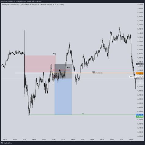 CME MINI NQ1 Chart Image By Joeproods TradingView