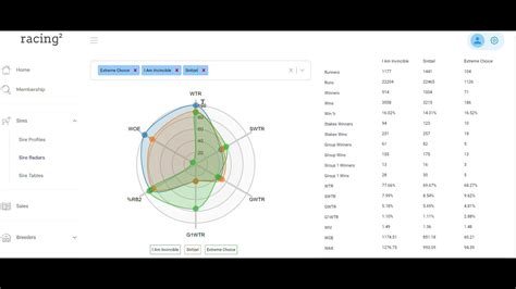 racing² Bloodstock Analytics Sire Radars YouTube