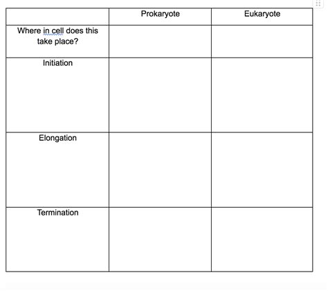 Solved Begin Tabular C C C Hline Begin Tabular C Chegg