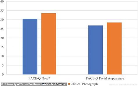 Selfies Distort Your Face And Make Your Nose Look LARGER Study Finds