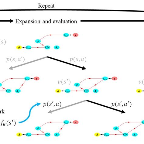 monte carlo tree search mcts in a game of constitutive models figure download scientific