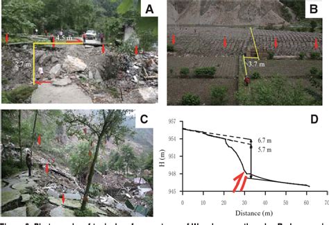 Figure 3 From Coseismic Reverse And Oblique Slip Surface Faulting