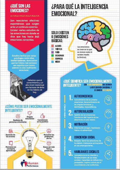 Infografía Inteligencia emocional Human Performance