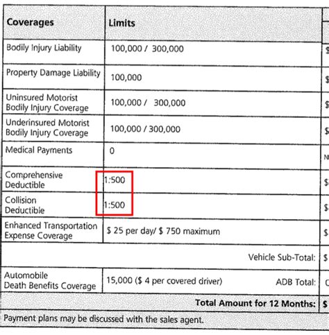 Comprehensive Auto Claim Examples Hutomo