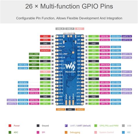 Waveshare Rp Plus Pico Like Mcu Board Based On Raspberry Pi Rp