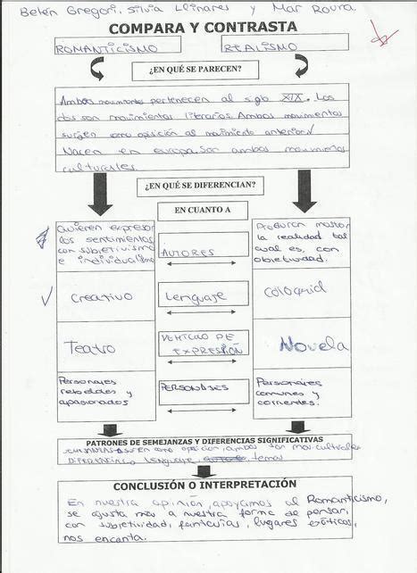Cuadro Comparativo Entre El Romanticismo Y Realismo Brainly Lat