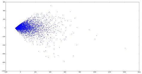 solved how does principal component analysis help me understand the data math solves everything
