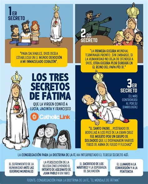 Infografía Los tres secretos de Fátima Catholic prayers Catolico