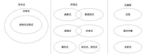 python 新手必须要注意的编程范式 个人文章 segmentfault 思否