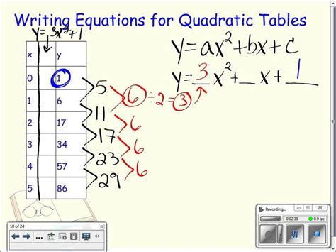 writing equations from quadratic tables writing equations writing expressions writing linear