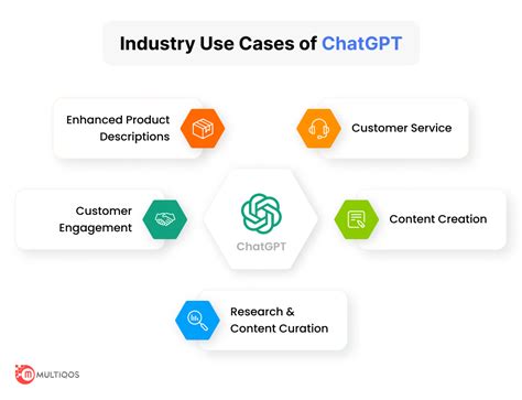 Chatgpt For App Development Everything You Need To Know In