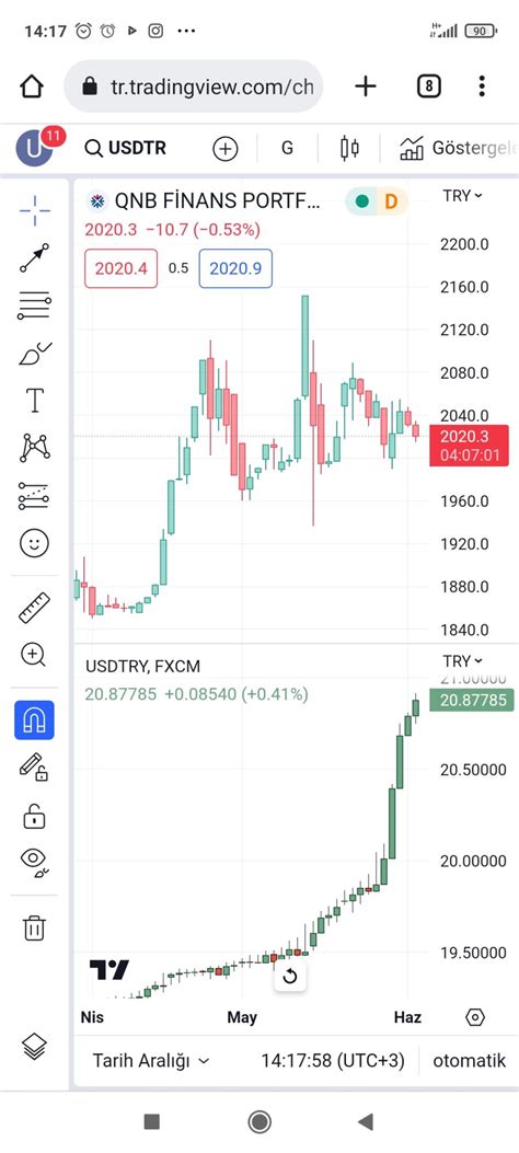 QNB Finansbank Hisse Gibi Alınıp Satılabilen USDTR Dolar Endeksli Borsa
