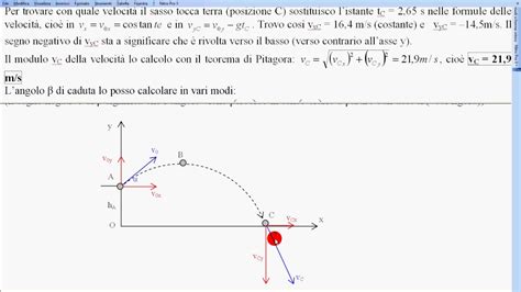 moto parabolico 4 velocità finale YouTube