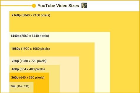 Standard Aspect Ratio For Youtube The Right Youtube Video Format