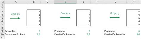 Standard Deviation In Excel How To Easily Calculate It
